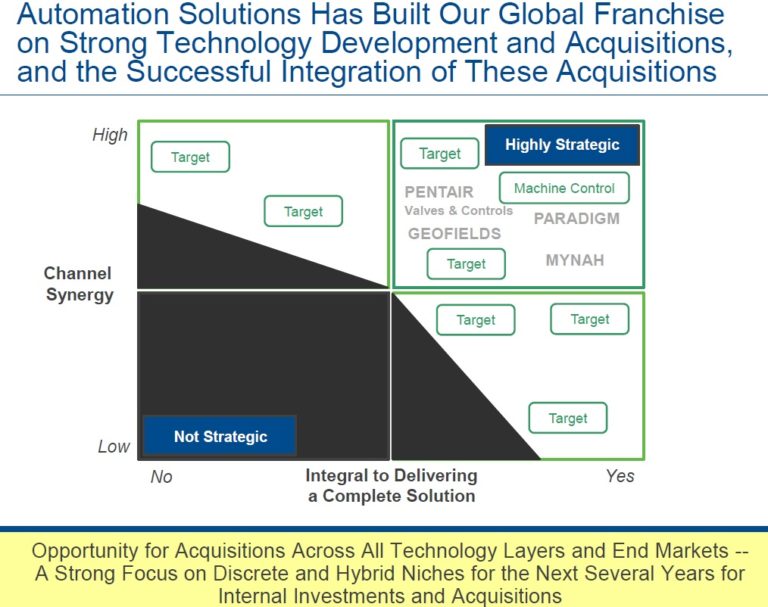 emerson machine exchange - Emerson Extracts