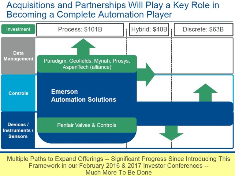 emerson machine exchange - Emerson Extracts