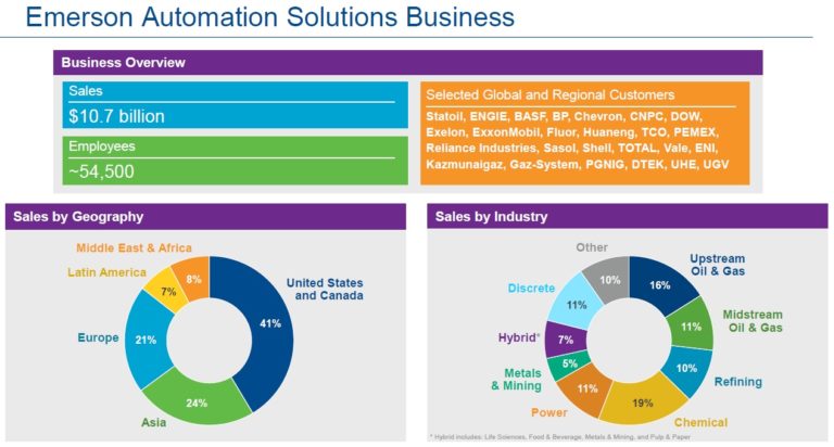 emerson machine exchange - Emerson Extracts