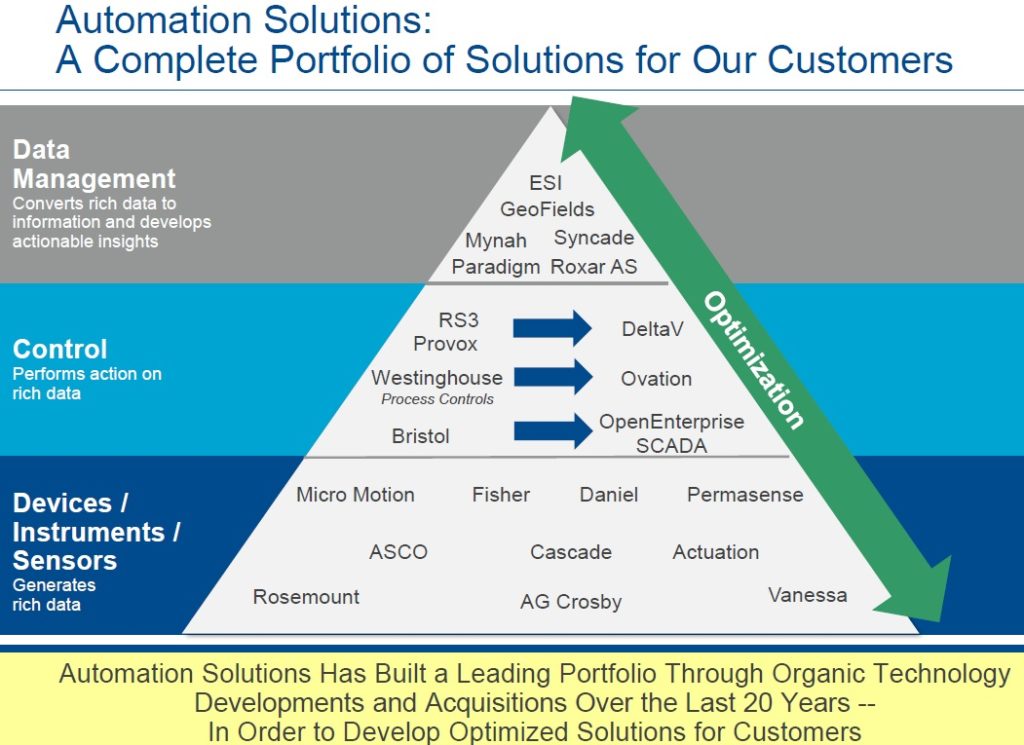 emerson machine exchange - Emerson Extracts
