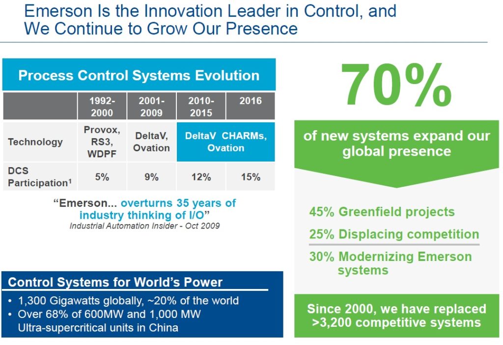 emerson machine exchange - Emerson Extracts