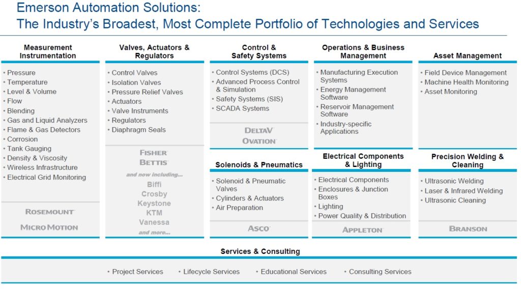 emerson machine exchange - Emerson Extracts