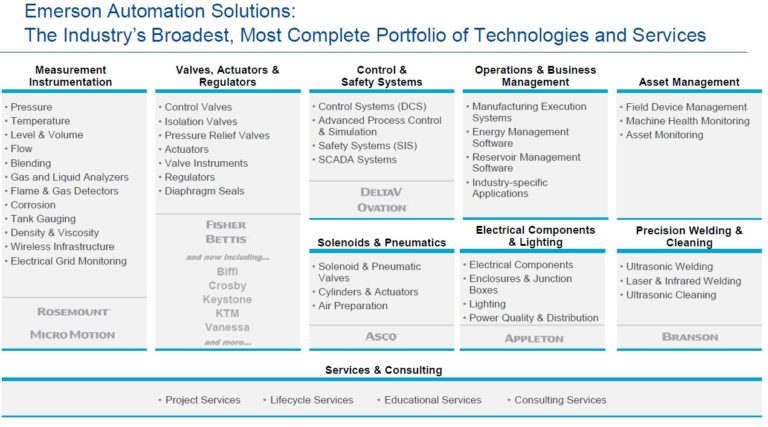 emerson machine exchange - Emerson Extracts