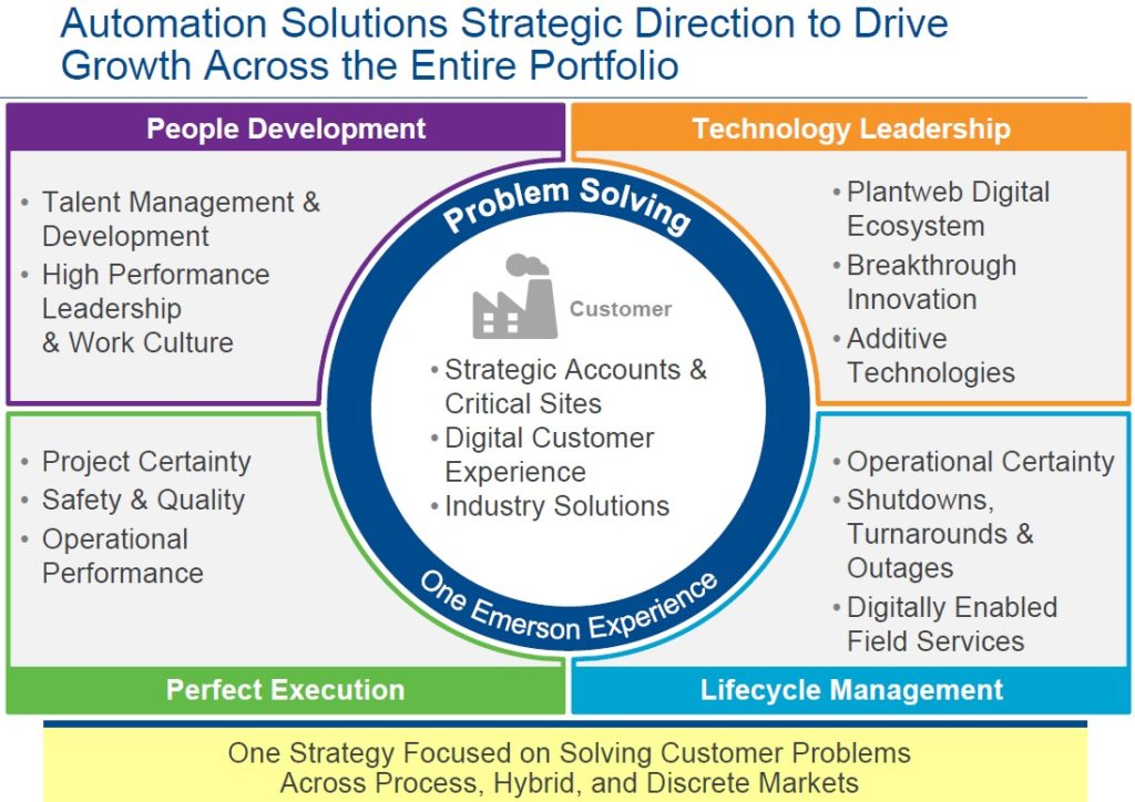 emerson machine exchange - Emerson Extracts