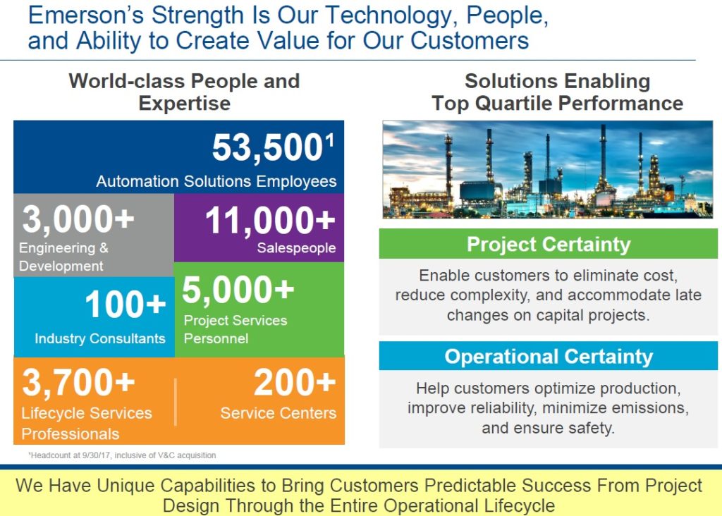 emerson machine exchange - Emerson Extracts