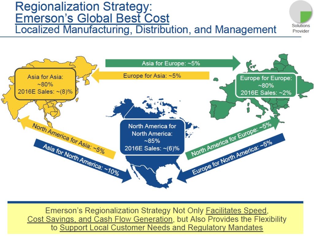 emerson machine exchange - Emerson Extracts