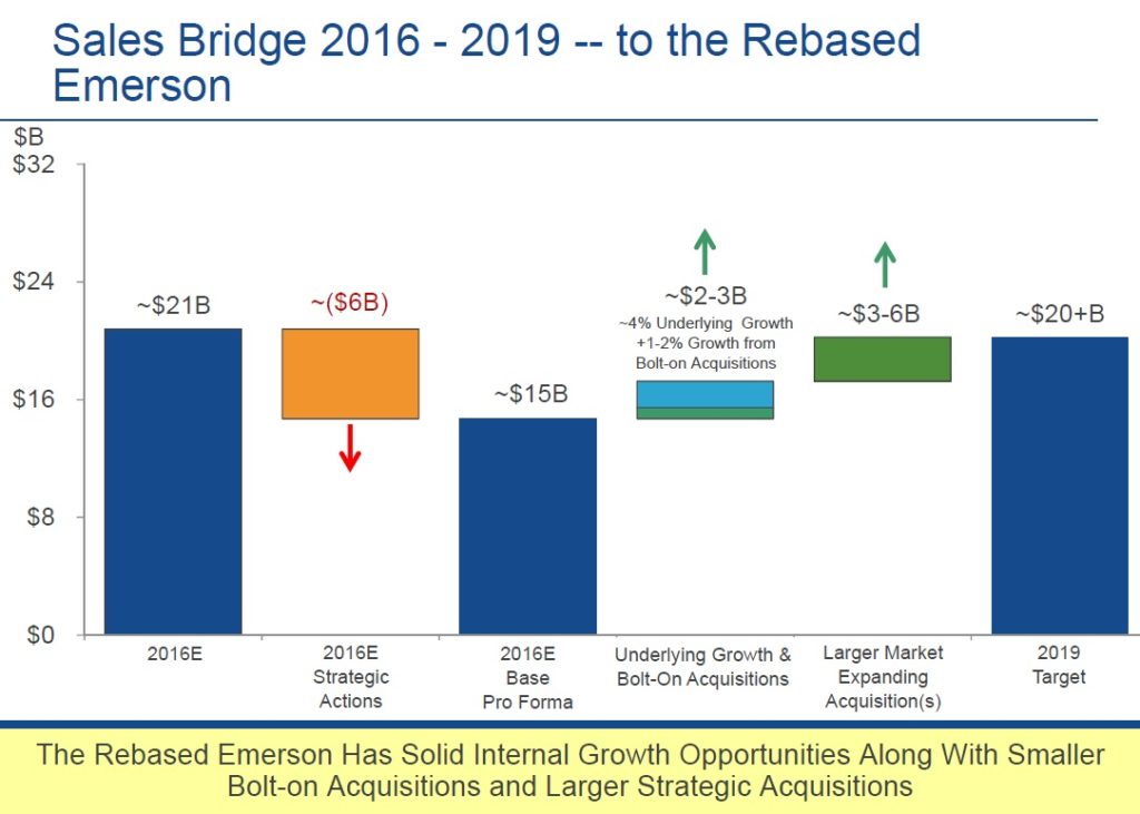 emerson machine exchange - Emerson Extracts