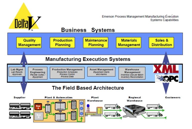 emerson machine exchange - Emerson Extracts